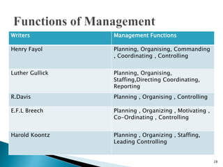 1ManagementIntroduction.pptx