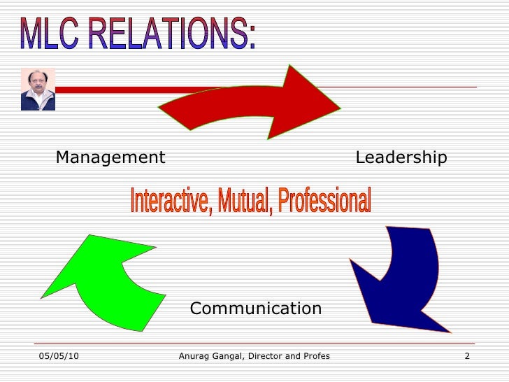 1. Management, Leadership And Communication