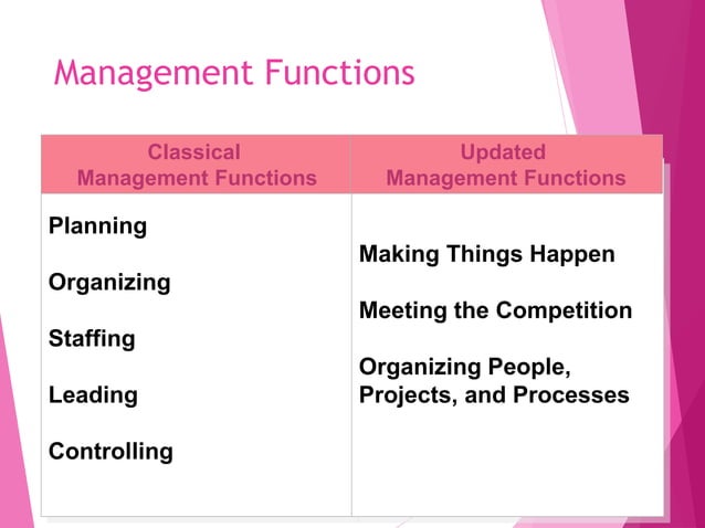 1 management_overview.ppt