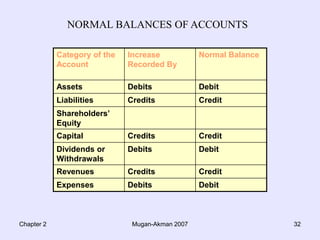 1 Managerial Accounting 1 Financial Accounting.ppt | Credit Cards ...