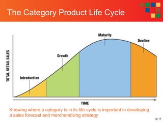 Managing merchandise | PPT