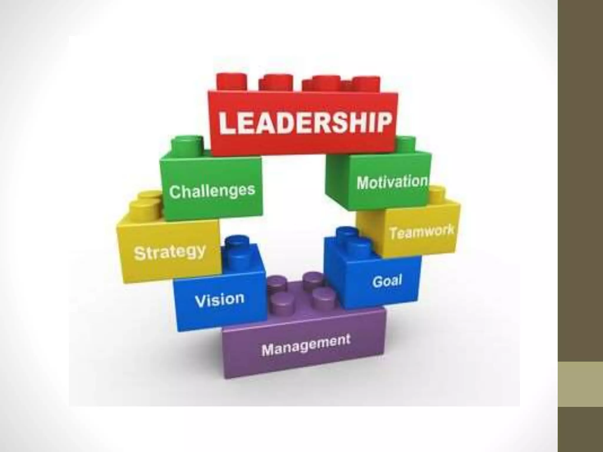 leadership and management introduction | PPTX