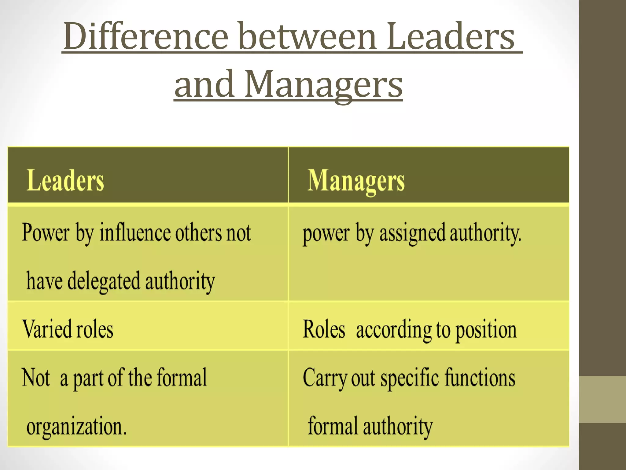 leadership and management introduction | PPTX