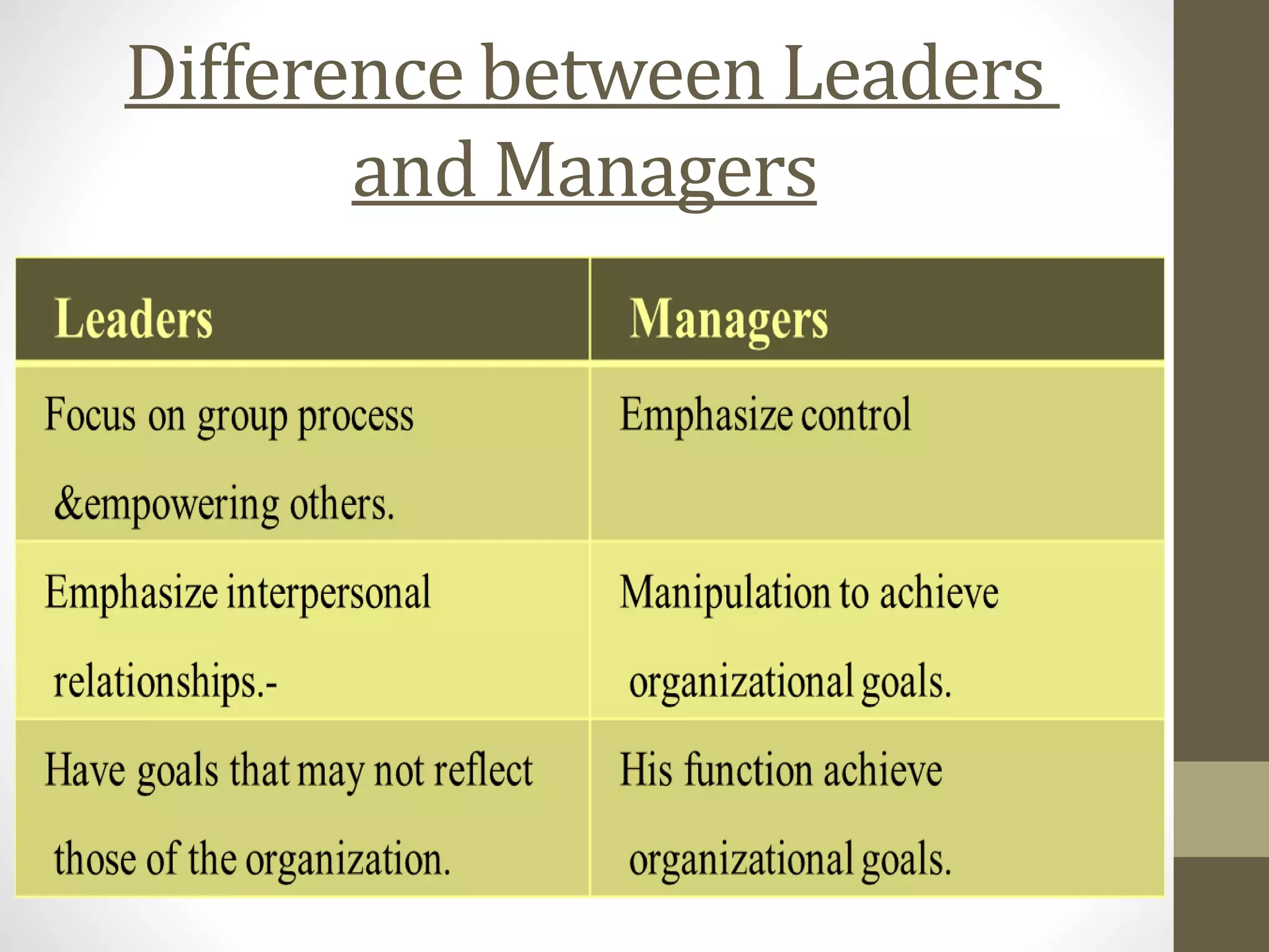 leadership and management introduction | PPTX