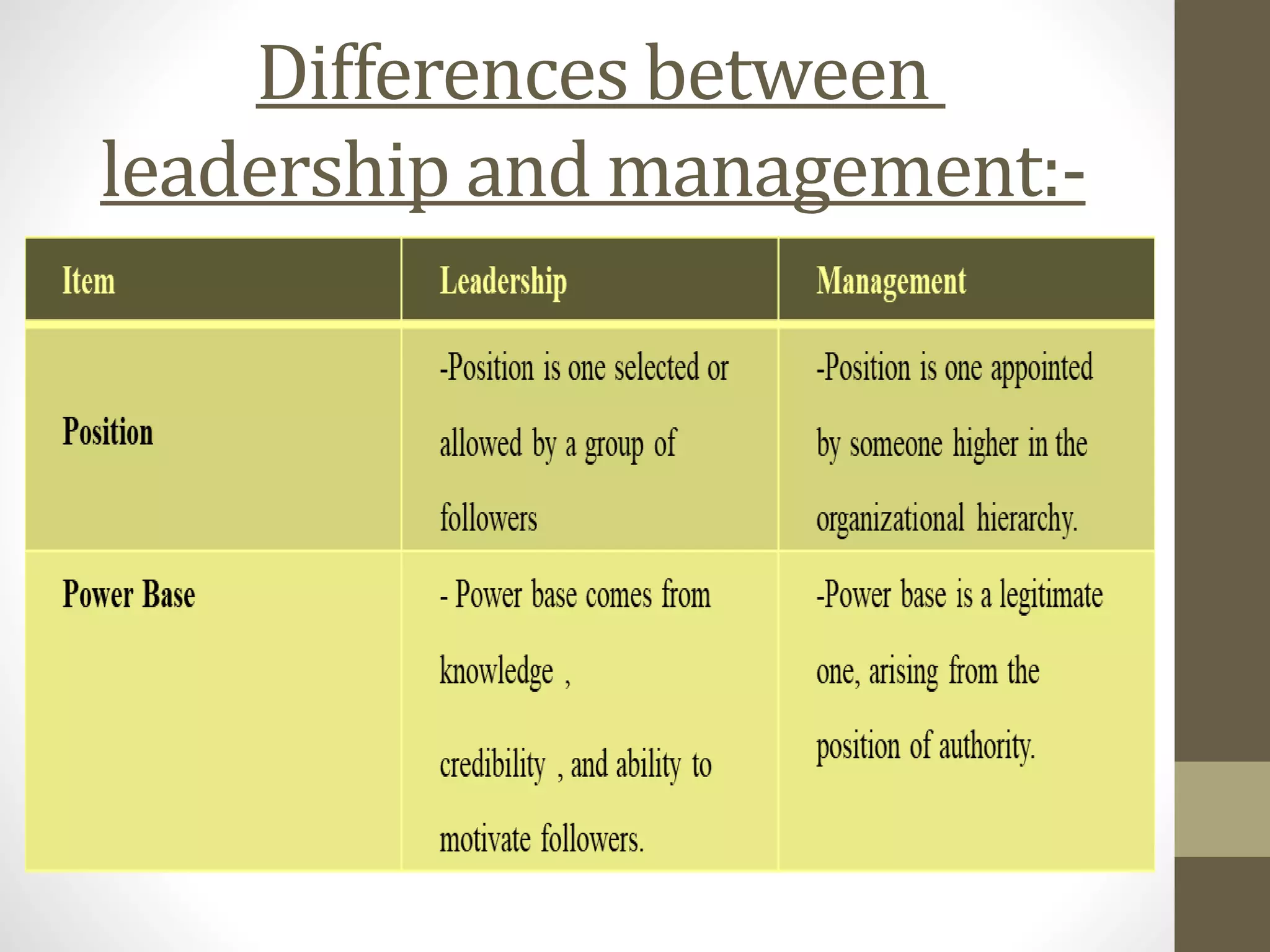 leadership and management introduction | PPTX