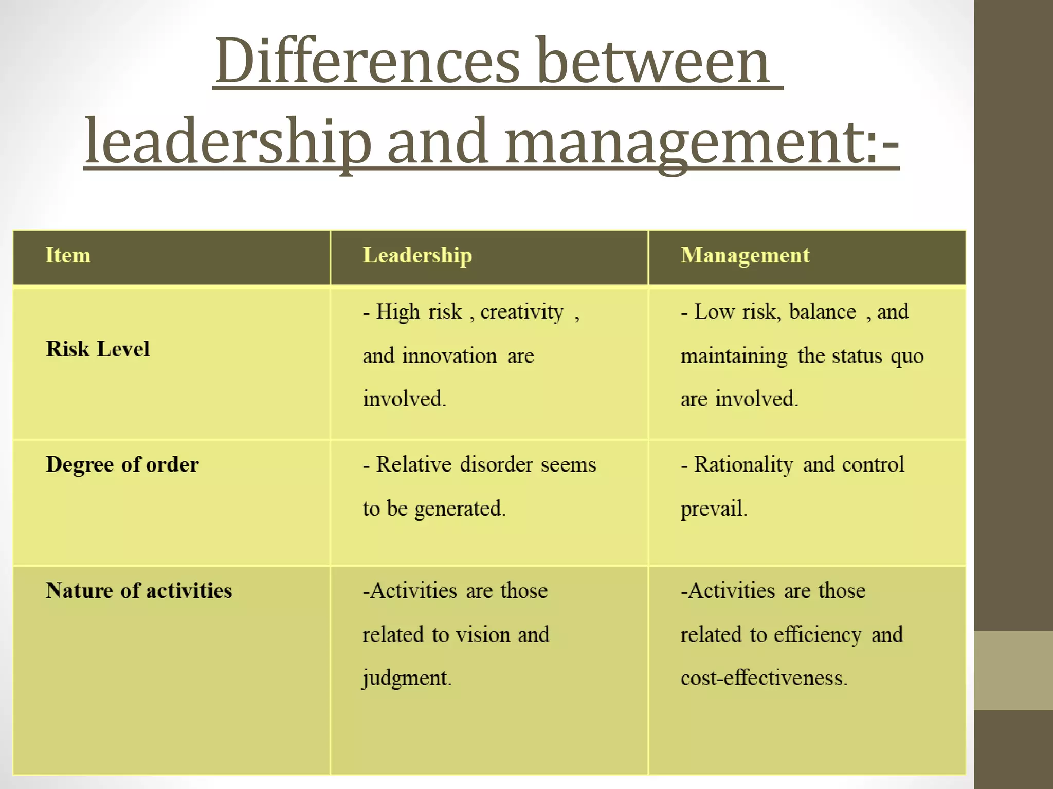 leadership and management introduction | PPTX