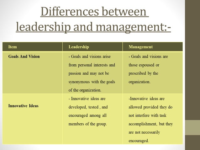 leadership and management introduction | PPTX