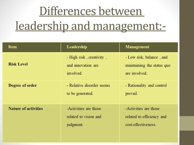 leadership and management introduction | PPTX