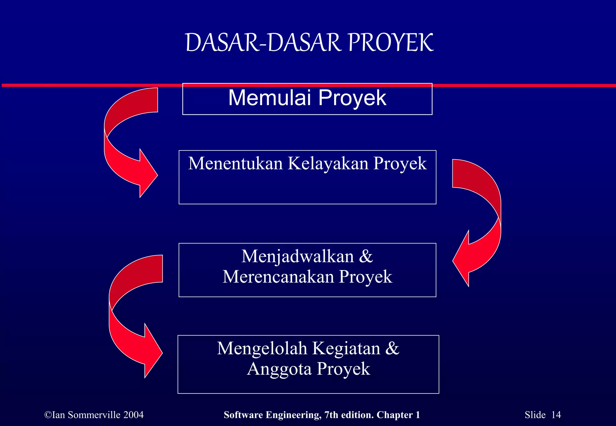 1 manajemen proyek | PPTX