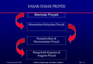 1 manajemen proyek | PPTX