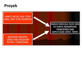 1 manajemen proyek | PPTX