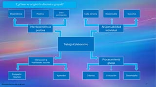 1 manejo efectivo de grupos | PPTX