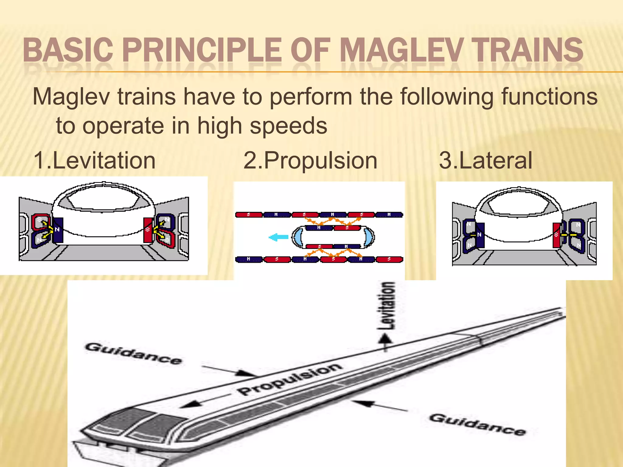 MAGLEV PPT | PPTX