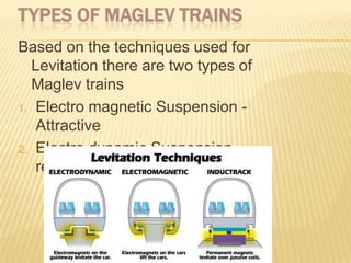 MAGLEV PPT | PPTX