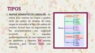 Mapas Semánticos | PPTX