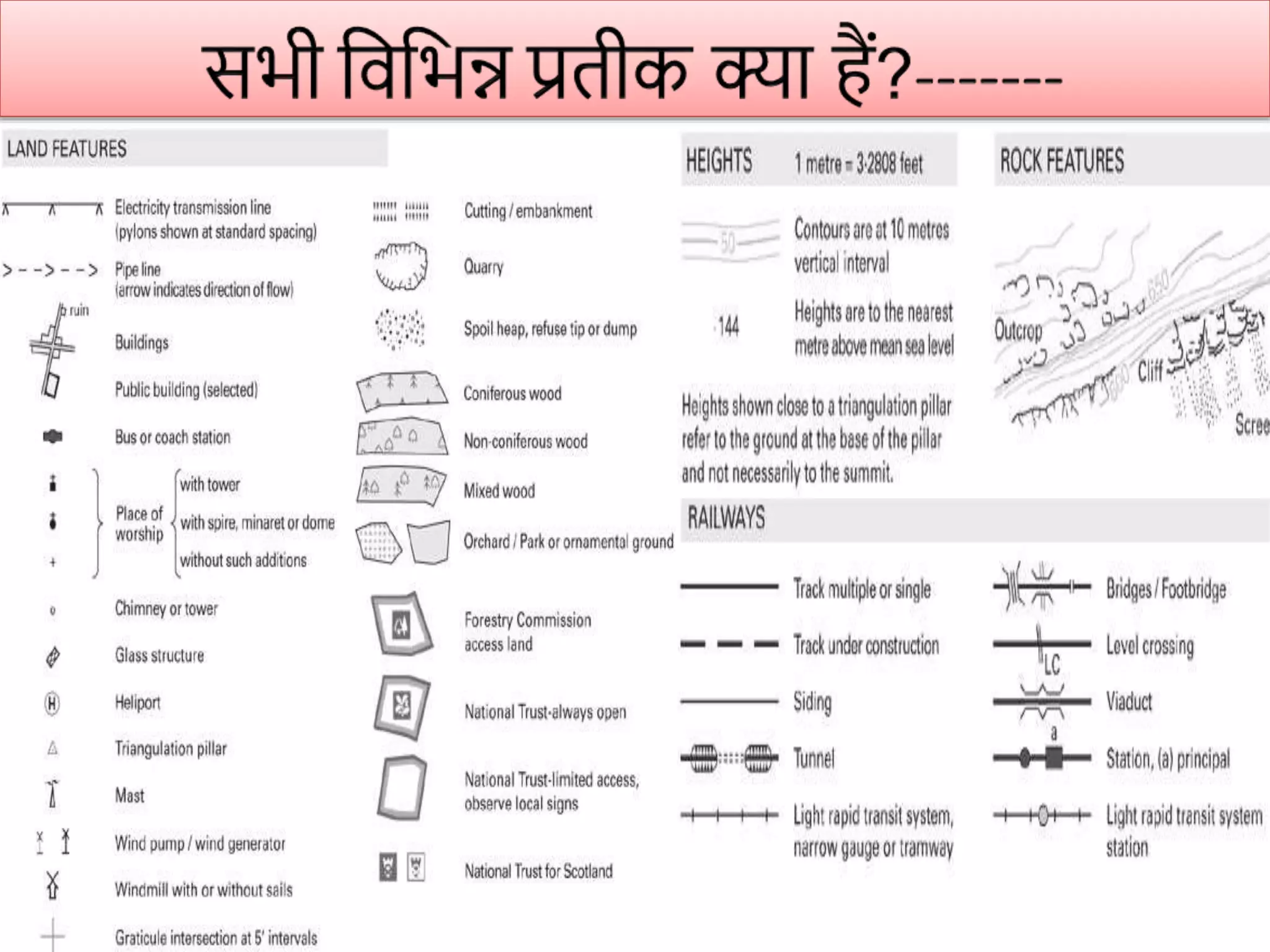 1 Map Reading Hindi 719.pptx