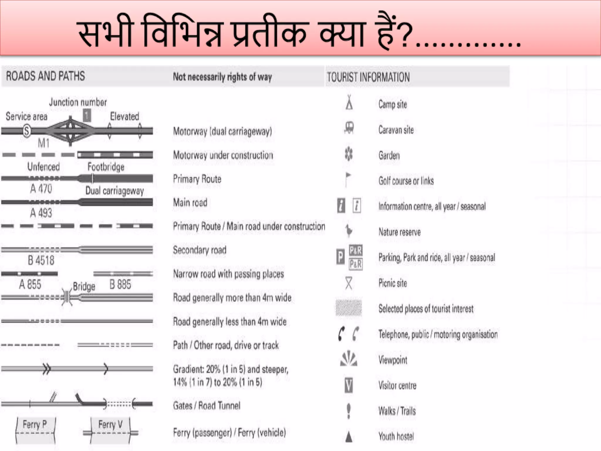 1 Map Reading Hindi 719.pptx