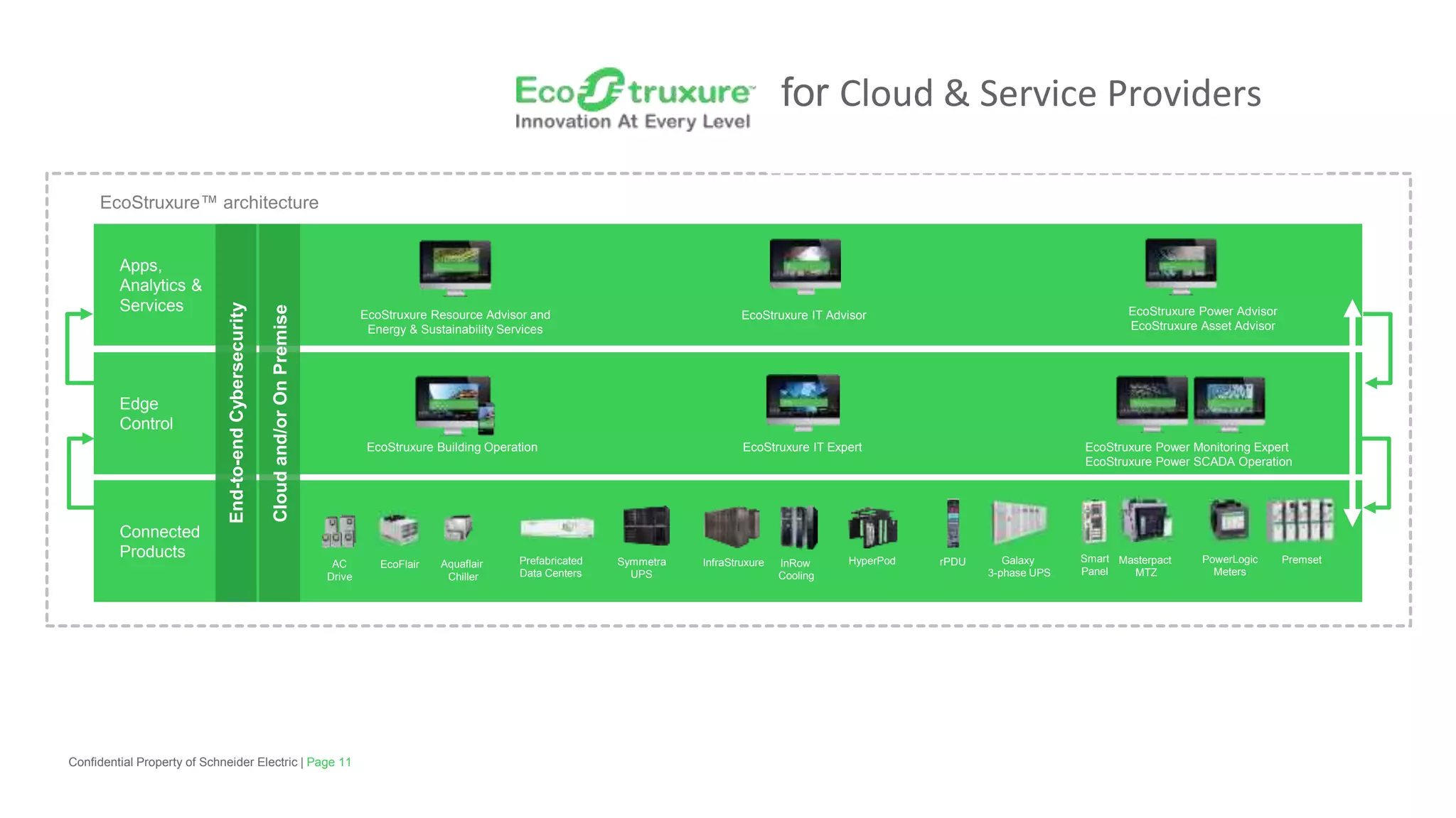 EcoStruxure™ for Cloud & Service Providers | PPTX
