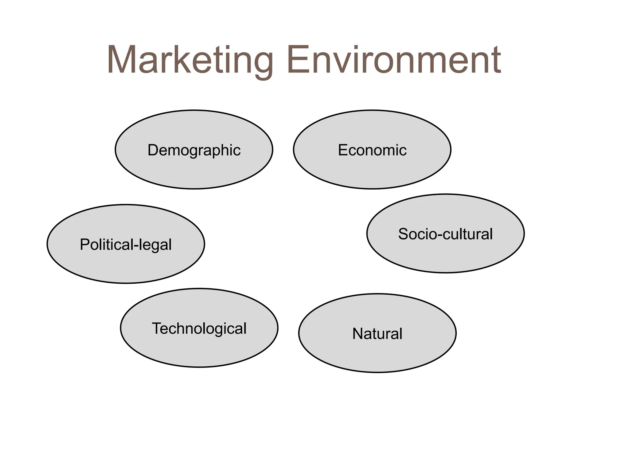 #1 Marketing Management-1.pptx marketing introduction | PPT