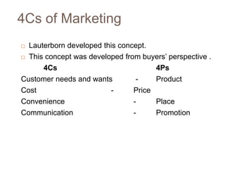 #1 Marketing Management-1.pptx marketing introduction | PPT