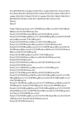 1 Mashing Up Data with PowerPivot (Maximum 50 Points) | PDF