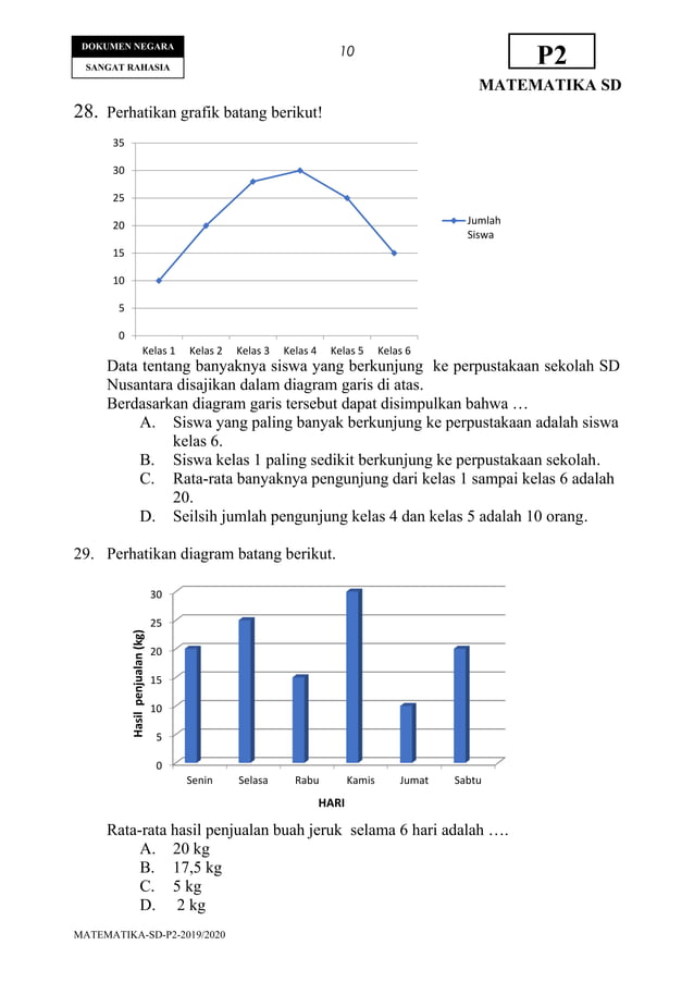 master soal matematika sd 2020 paket 2 | PDF