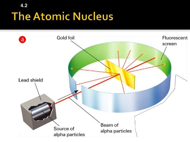 Ernest Rutherfords Gold Foil Experiment