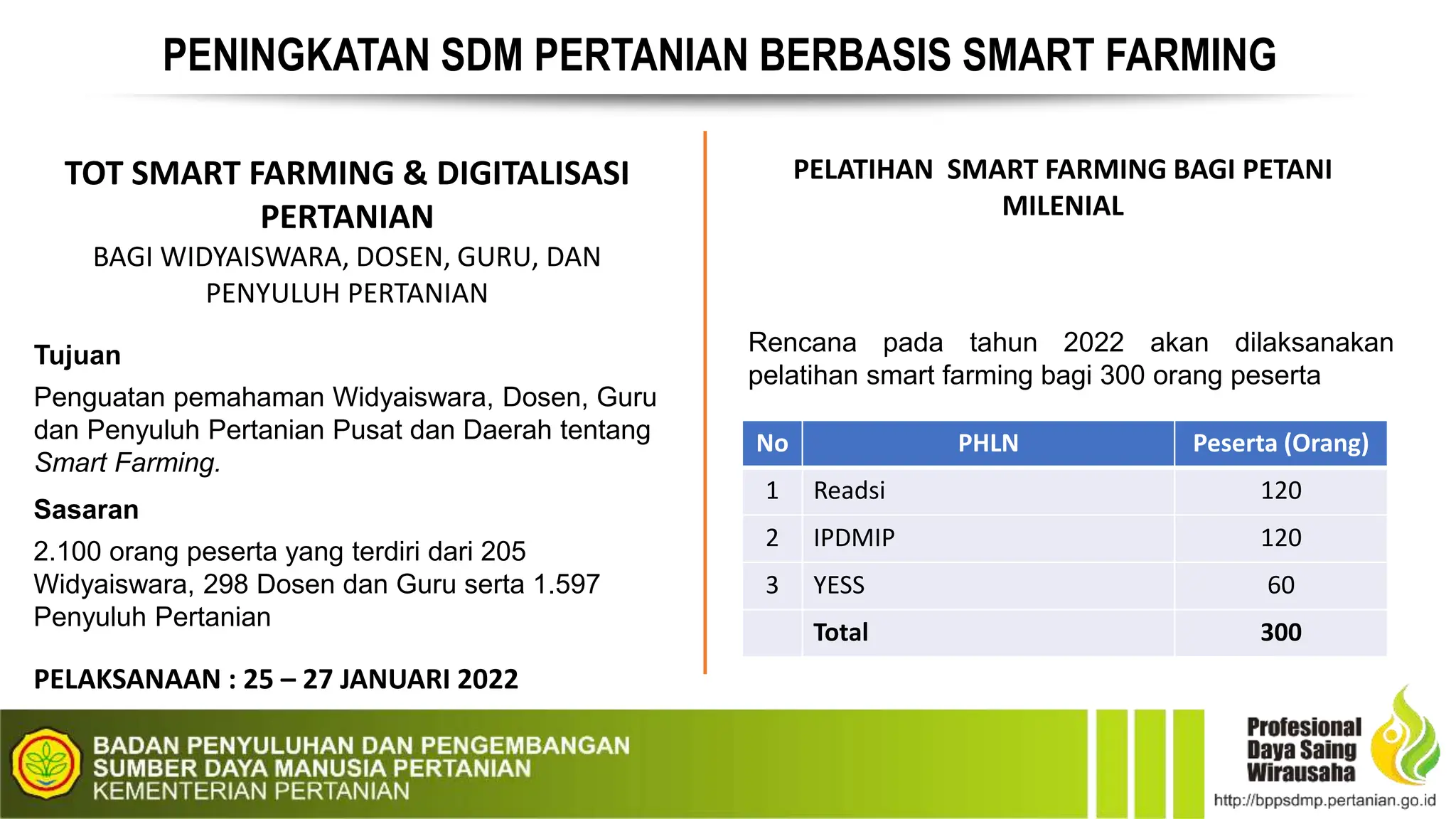 1 Materi - Kebijakan Pembangunan Pertanian Berbasis Smart Farming.pptx