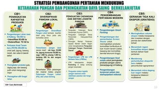 1 Materi - Kebijakan Pembangunan Pertanian Berbasis Smart Farming.pptx