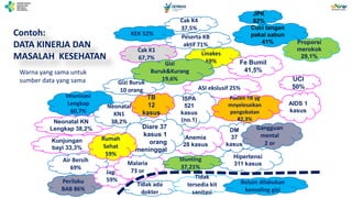 Analisis Situasi Masalah Kesehatan | PPTX