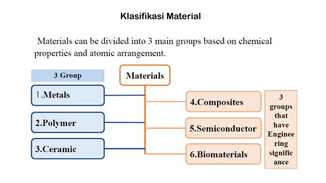 MATERIAL MAJU PENDAHULUuuuuuuuuuuuuuuuuuuuuuuuan | PDF