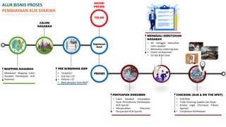 1 Materi AO(1).pdf