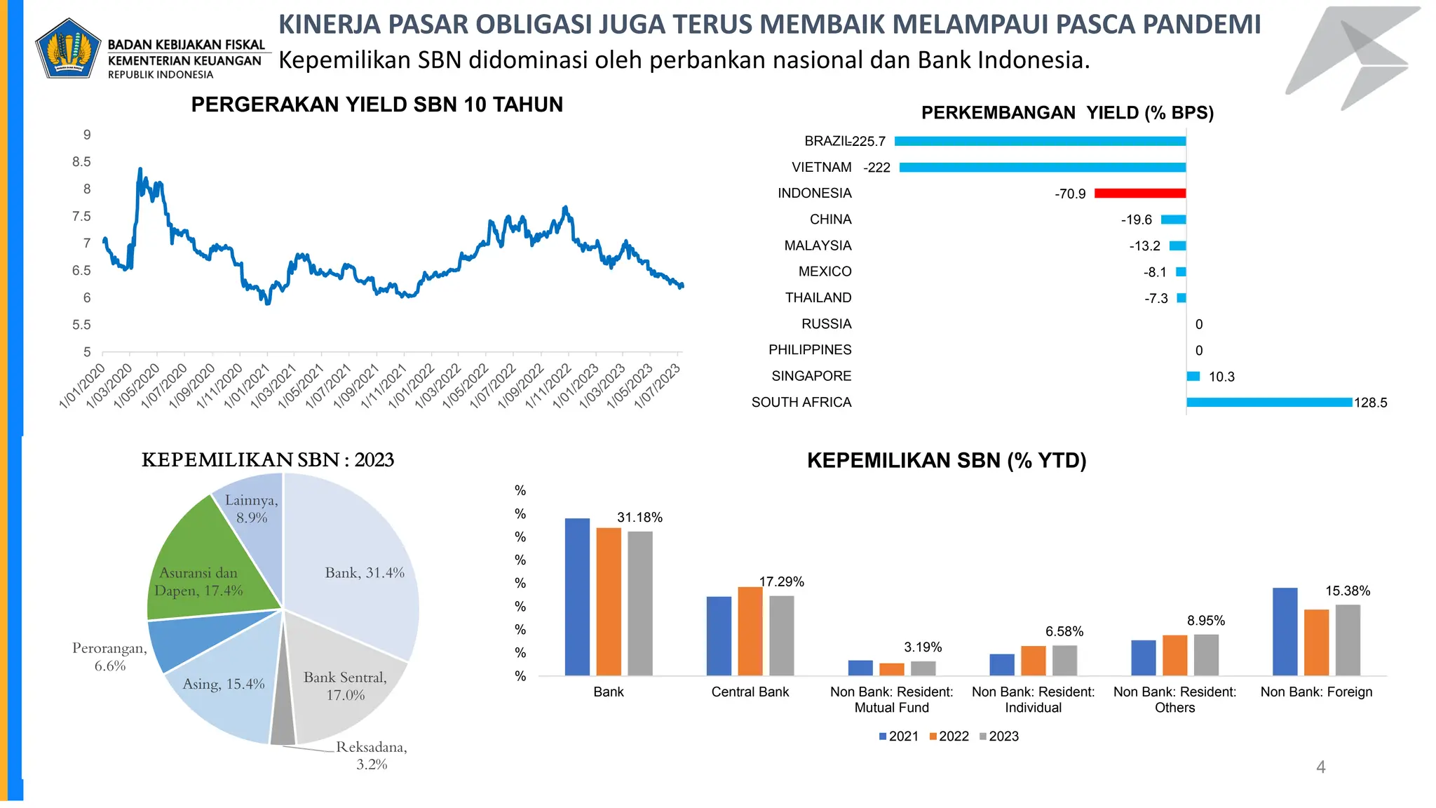 Penguatan Industri Pasar Materi Bapak Adi PKSK.pdf