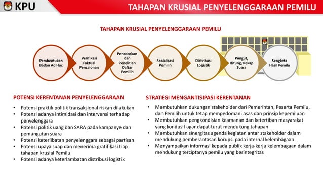 1 MATERI KESATU; KELEMBAGAAN TAHAPAN PENYELENGGARAAN PEMILU.pdf
