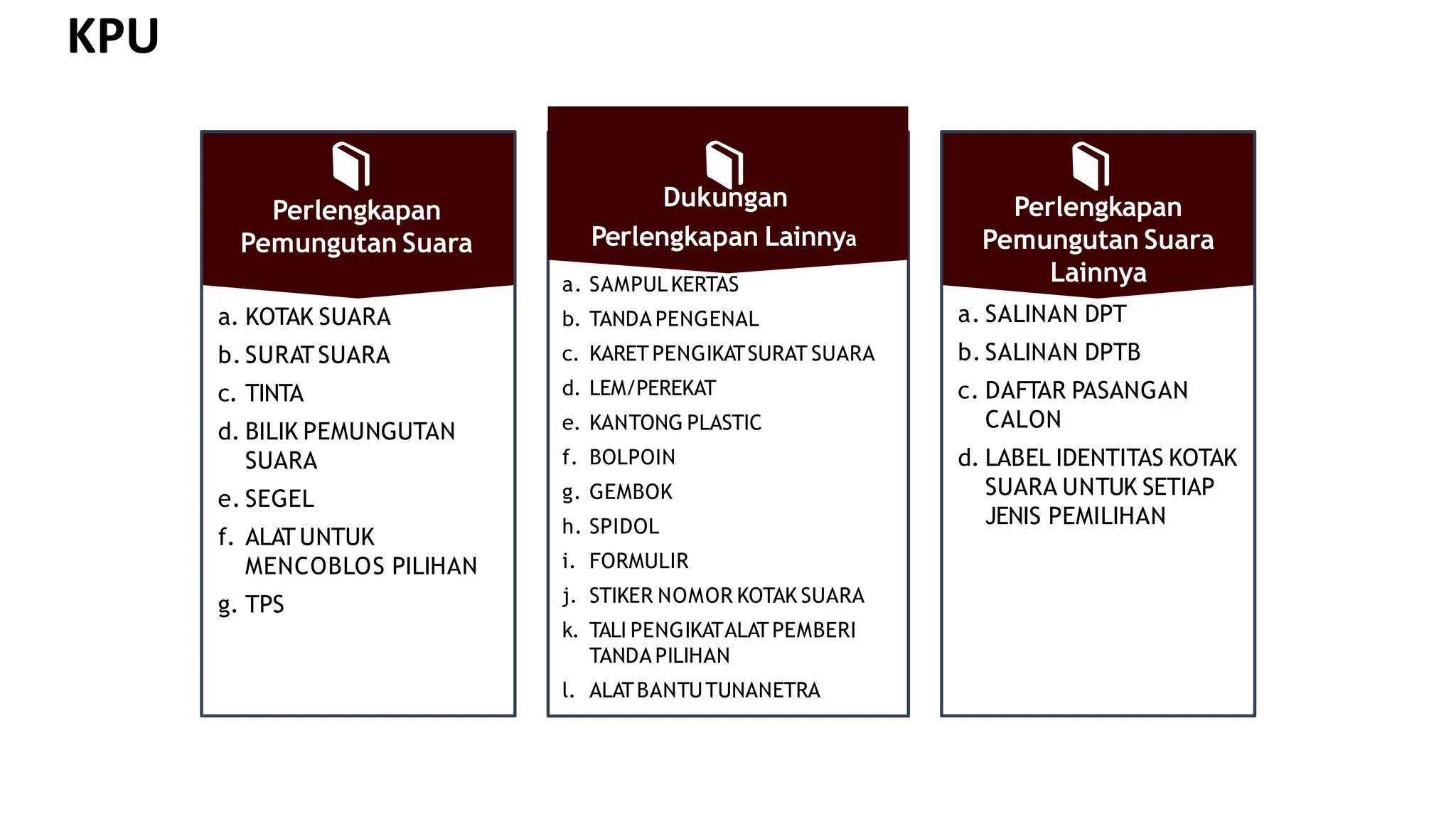 1 MATERI KESATU; KELEMBAGAAN TAHAPAN PENYELENGGARAAN PILKADA.pptx