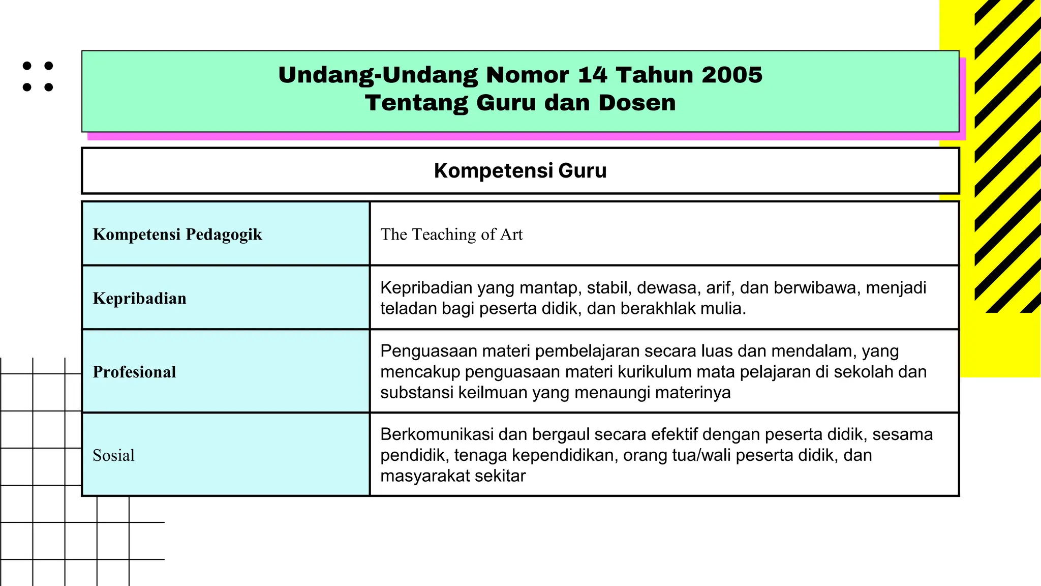 Materi Pelatihan Guru: Menjadi guru idola era milenial | PPTX