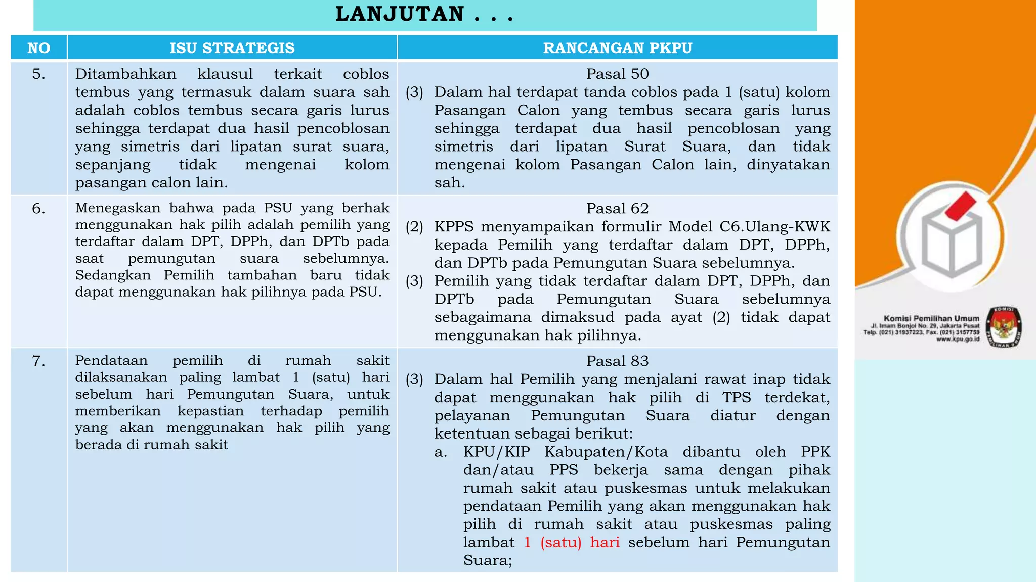 1 MATERI TUNGSURA.pptx