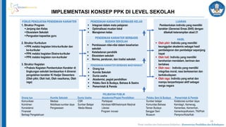 kebijakan penguatan pendidikan karkter | PPTX