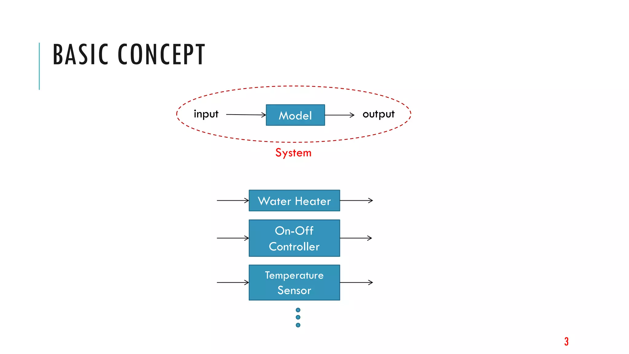 1 Mathematical Model of System - 280822.pdf | Free Download