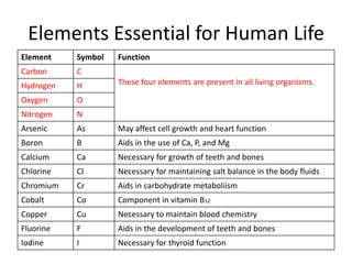 1 matter and life | PPTX