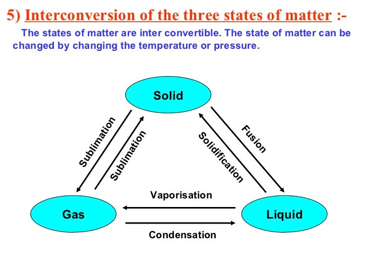 1matterinoursurroundings