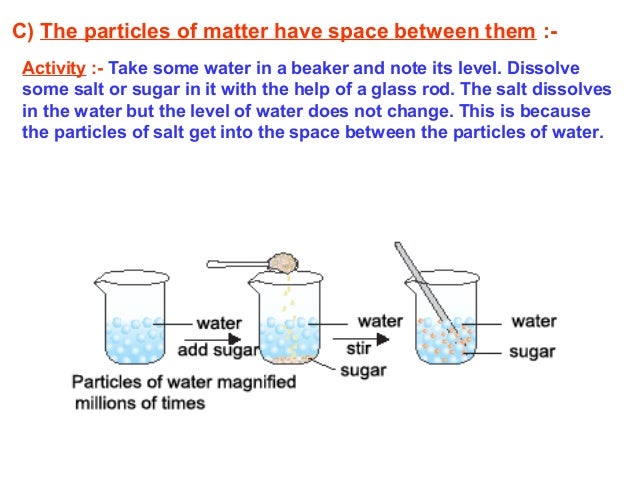 Matter In Our Surroundings 