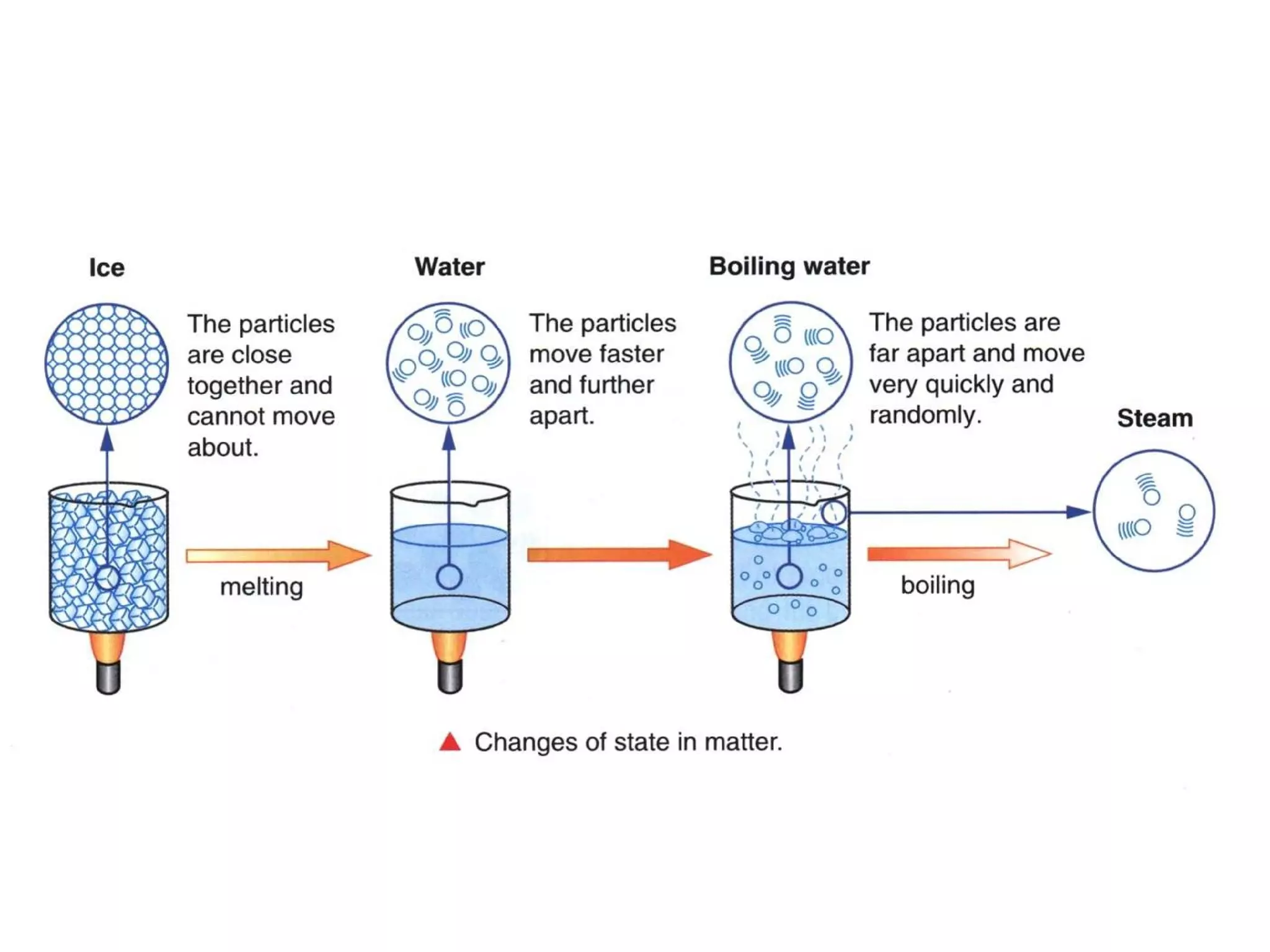matter in our surroundings | PPT