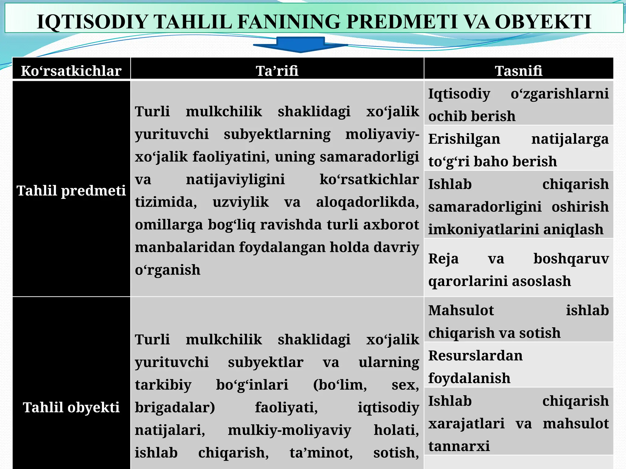 1Mavzu Iqtisodiy tahlil mavzusi yuzasidan | PPTX