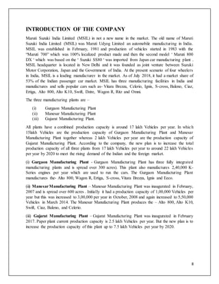 Analysis of Automobile Industry through marketing and economic factors ...
