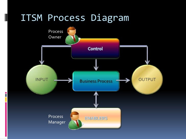 ITIL V3 Foundations Chapter1