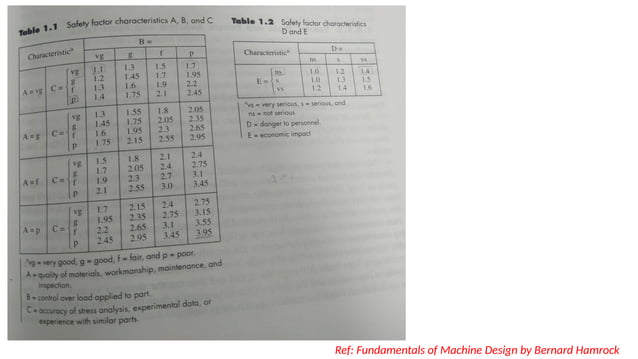introduction to machine component design | PPTX