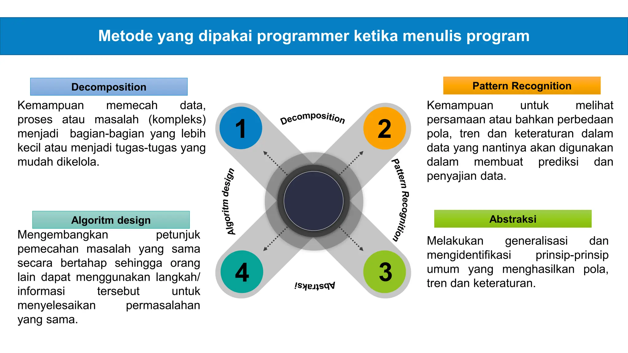 Berfikir komputasional kelas xi kurikulum merdeka.pptx