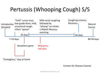 So, You're Not Vaccinating. Now What? Session 1: Measles, Mumps ...