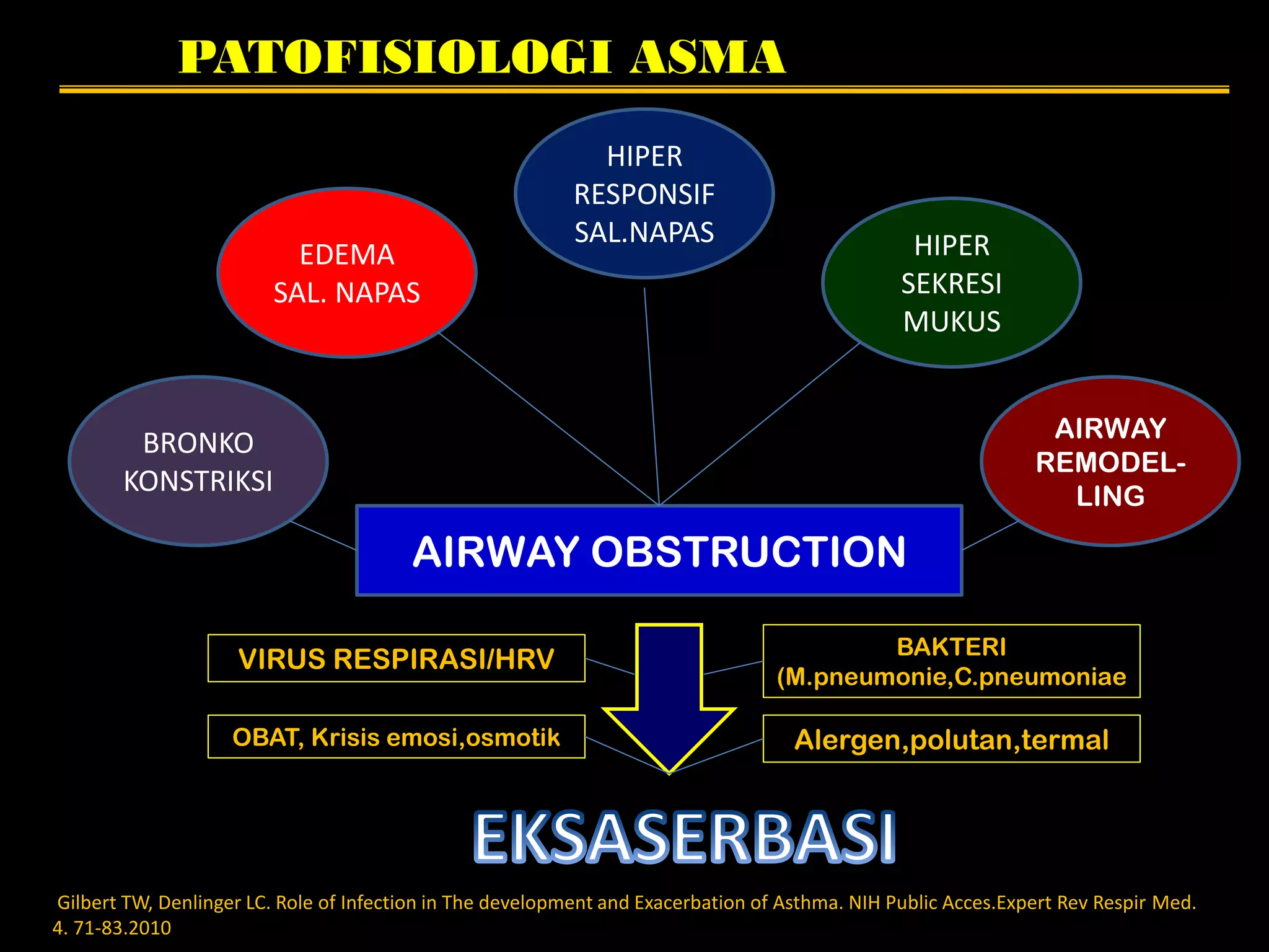1_Mechanism_of_airway_obstruction_dr_arif_bachtiar.pdf